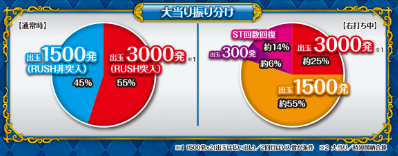 パチンコ「Re:ゼロから始める異世界生活 鬼がかり 199ver.」評価解析情報 スペック カスタム 先読み 保留 通常時 RUSH 信頼度 | アミュタメ